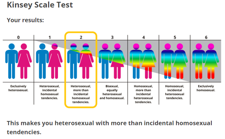 Alfred Kinsey and the Kinsey Scale – Bridging Science