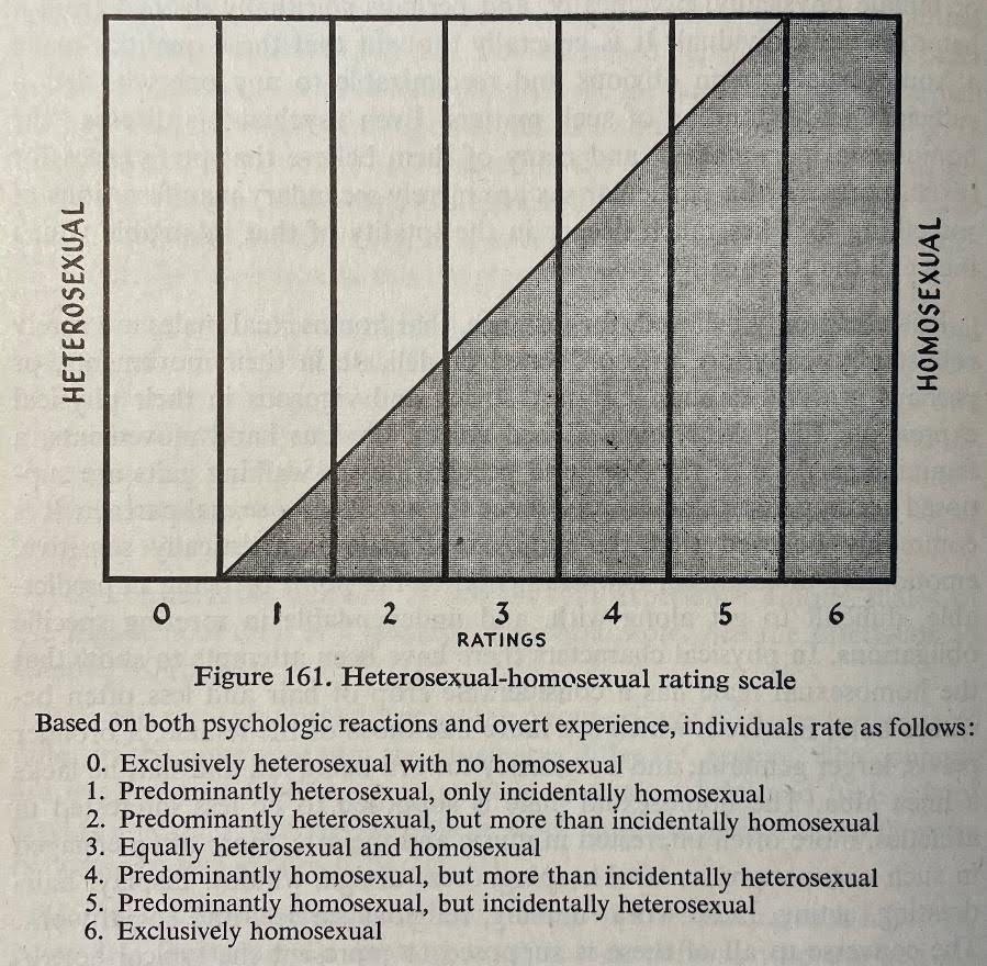 Alfred Kinsey and the Kinsey Scale – Bridging Science